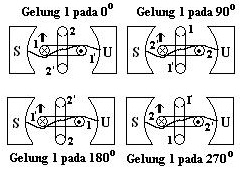 cikgufendi: Nota Ringkas Motor AT
