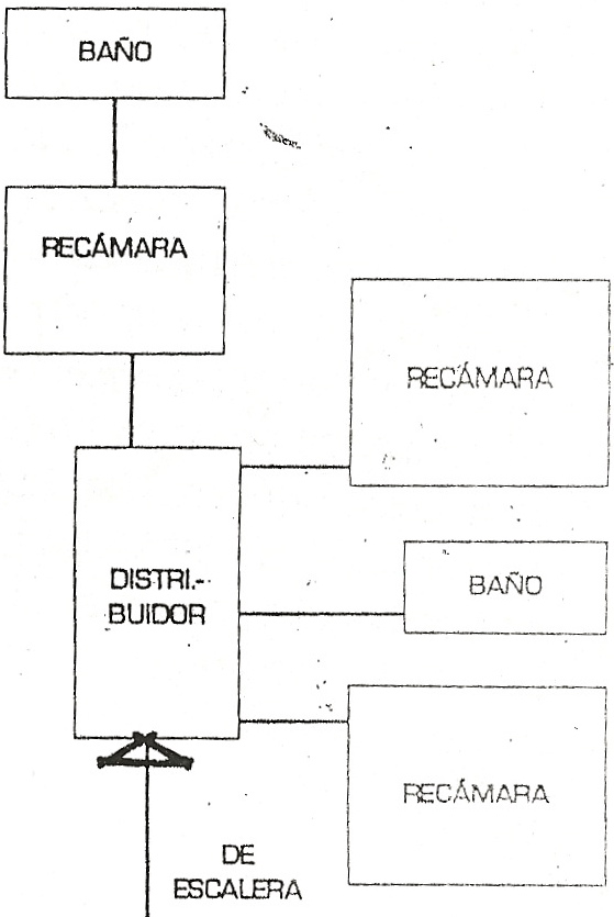 procesos para casa habitación: DIAGRAMAS Y MATRICES : FUNCIONAMIENTO