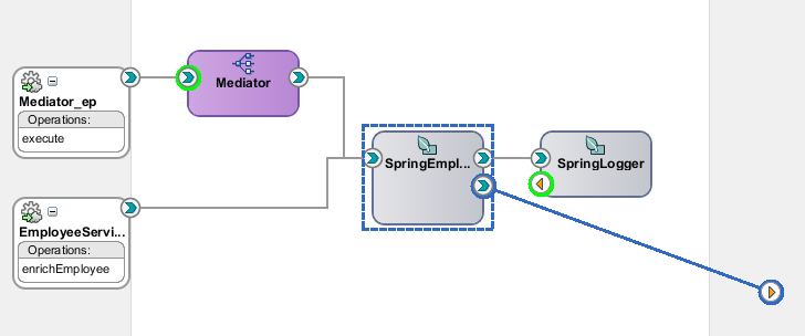 Java Oracle Soa Blog Enriching And Forwarding Your Data With The Spring Component In Soa