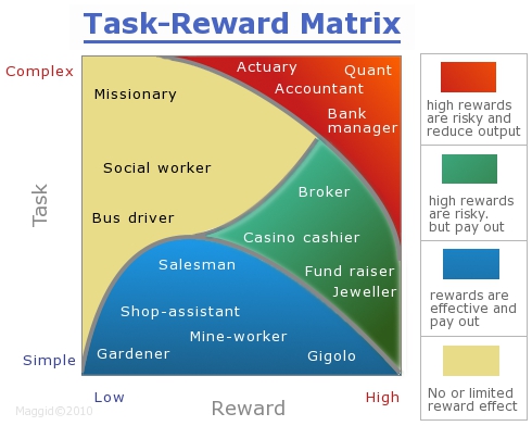 Actuary Info Blog: How Rewards Pay Out