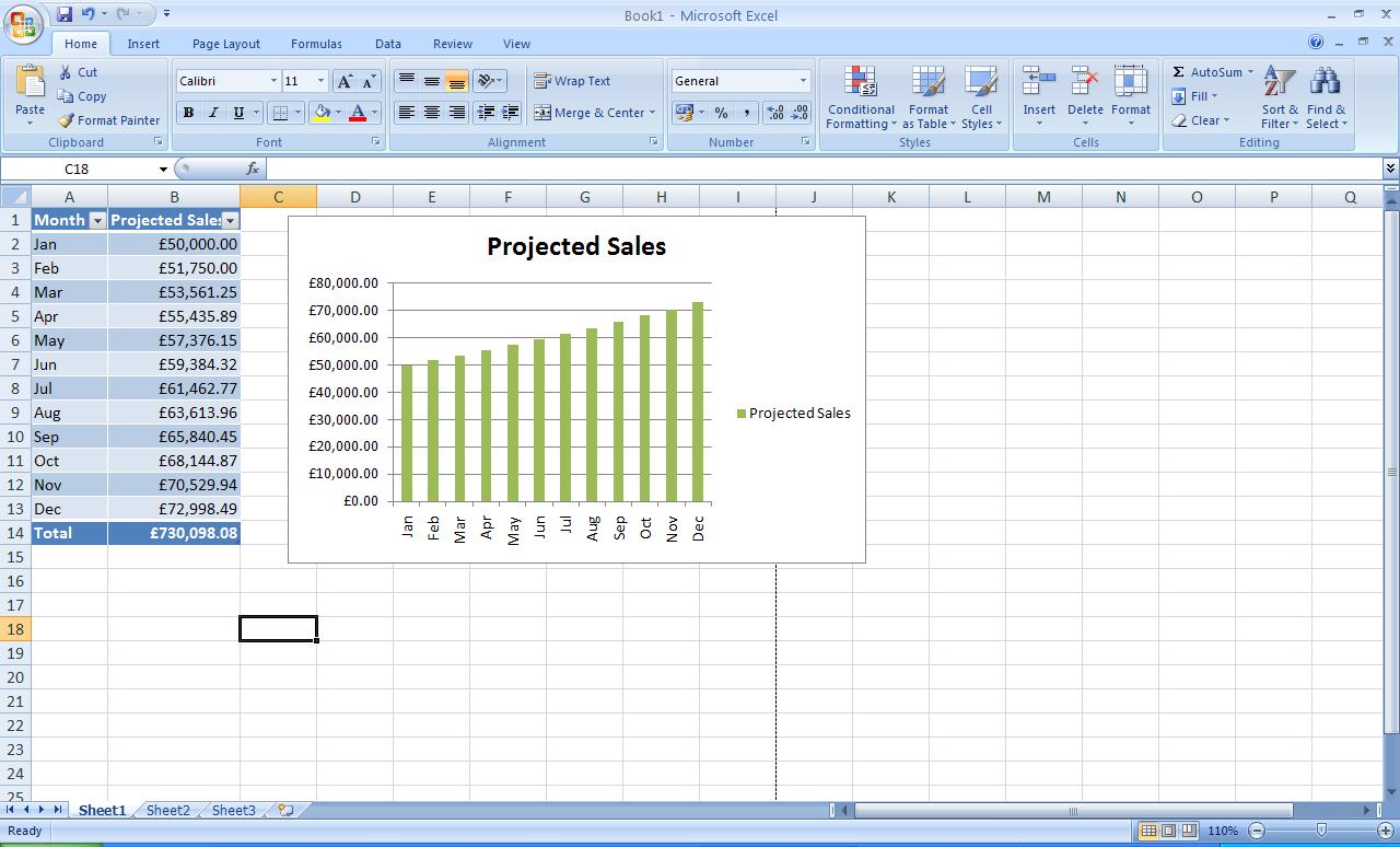 How to XLS: Task 1- Sales Projections