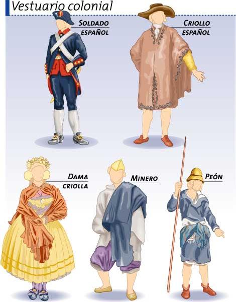 evolucion de la policia: PERIODO COLONIAL 1534-1822