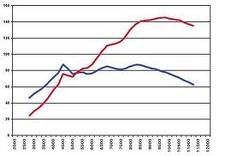 All about new Model Motorcycles: Motorcycle Pricing Fall Down Or Zoom Up