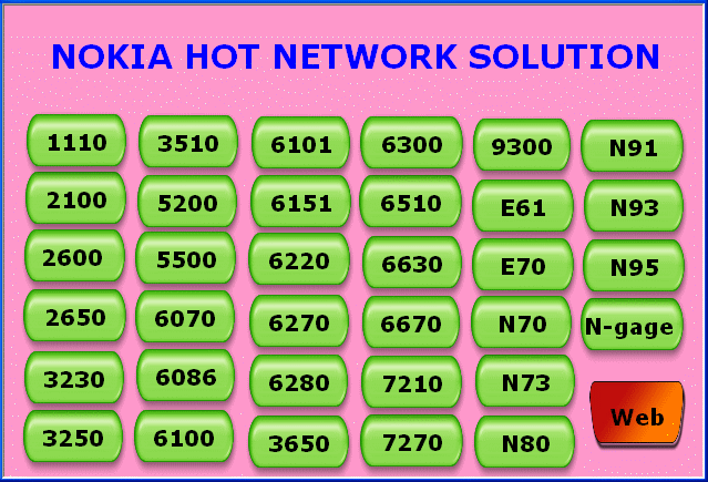 Mobile: Nokia Network Solution
