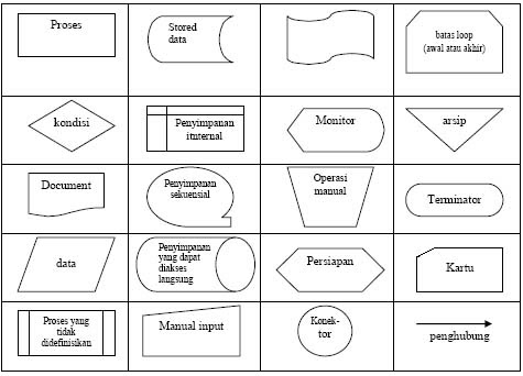 Aturan membuat flowchart program example - opmdesigns