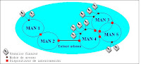 REDES MAN: ESQUEMAS DE REDES MAN