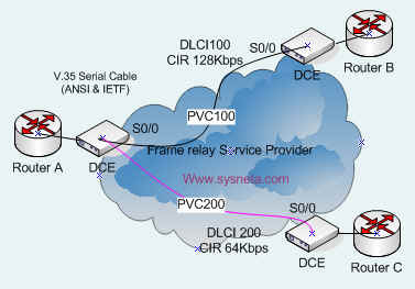 blog presentasi bielah