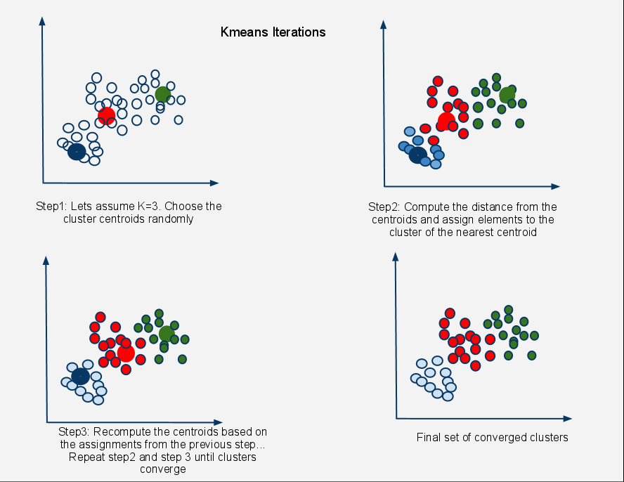 Tech Rattles: Kmeans Clustering Algorithm (Part 1) Tech Rattles: Kmeans Clustering Algorithm (Part 1)
