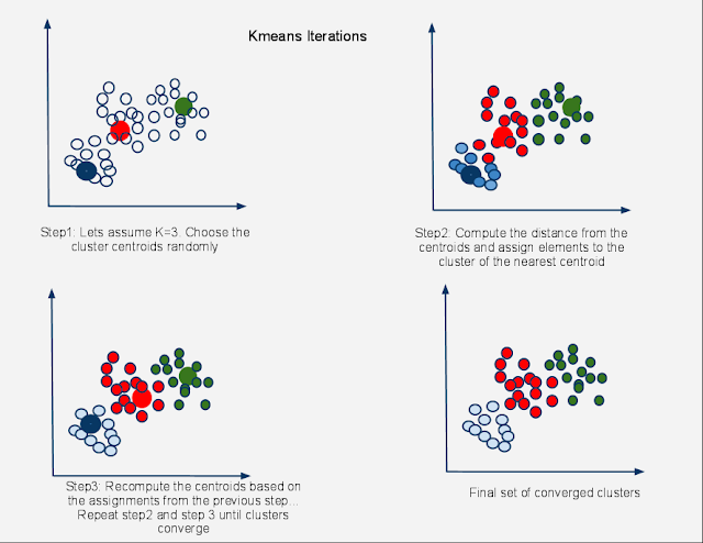 Tech Rattles: Kmeans Clustering Algorithm (Part 1)
