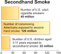 Why Smoking Is Bad: Why Smoking Is Bad