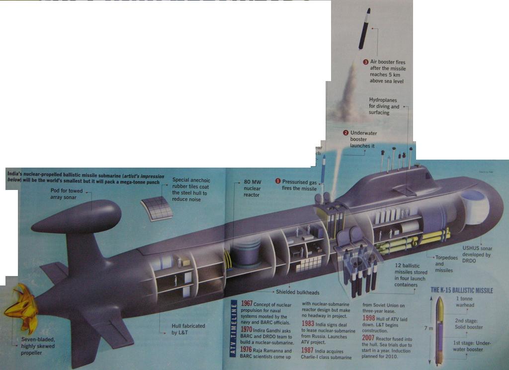 Biggest Military Deal---Six New-Generation Subs for Indian Navy(Project ...