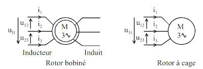 Electrotechnique: La machine Asynchrone