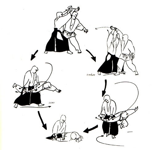 AIKIDO: Ikkyo. 1er principio del Aikido.