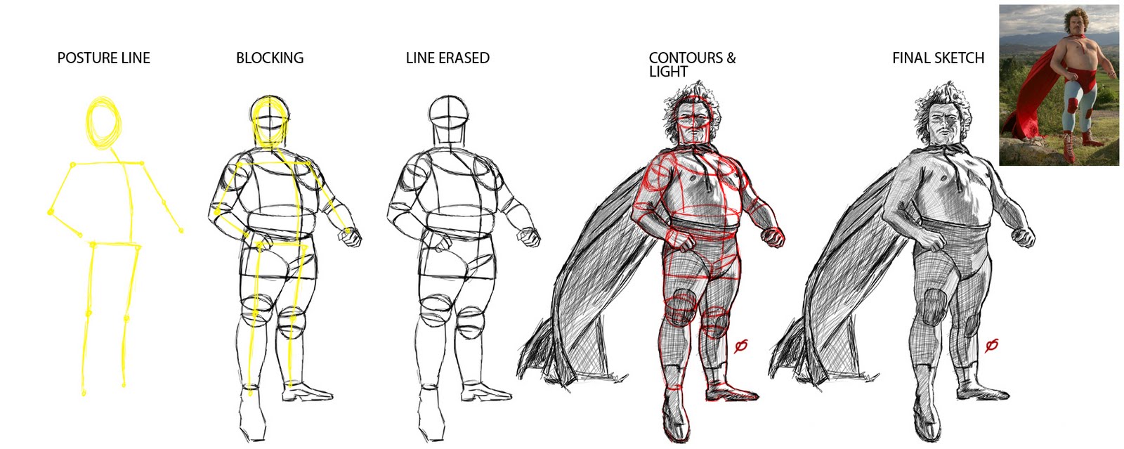 Advanced Drawing: Anatomy Breakdown