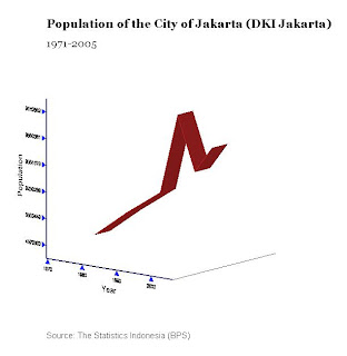 INDONESIA'S URBAN STUDIES: Growth of Jakarta and Suburbanization in ...