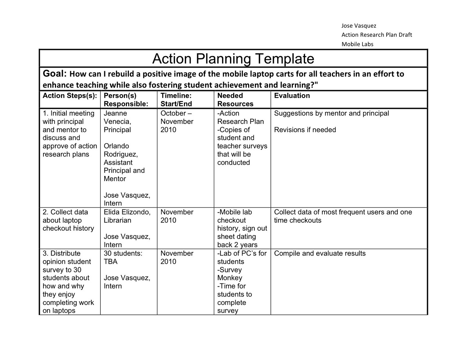 Joey's Action Research Lounge