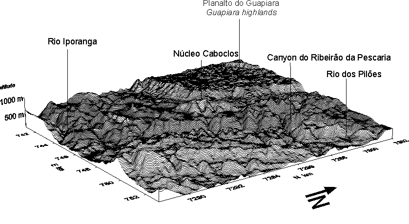 P.E.T.A.R: Relevo e Hidrografia
