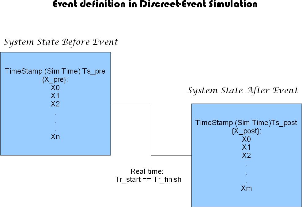 AlexOnSimAndData: Discrete-event simulation and capacity planning