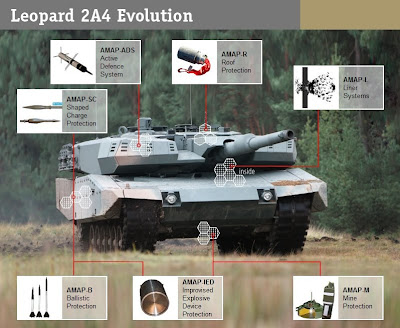 Chile-Hoy: Sitio que muestra upgrade para el Leopard 2A4