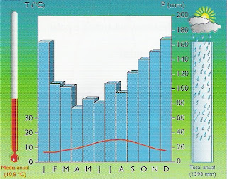 Geo & Mundos: CLIMA MARÍTIMO