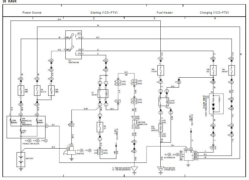 ECU Toyota RAV 4 - การซ่อมบำรุงรักษารถยนต์ (保守車両)Maintenance vehicles