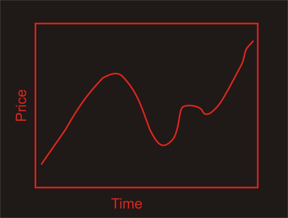 The World Complex: How Life Imitates the Stock Market, part 2
