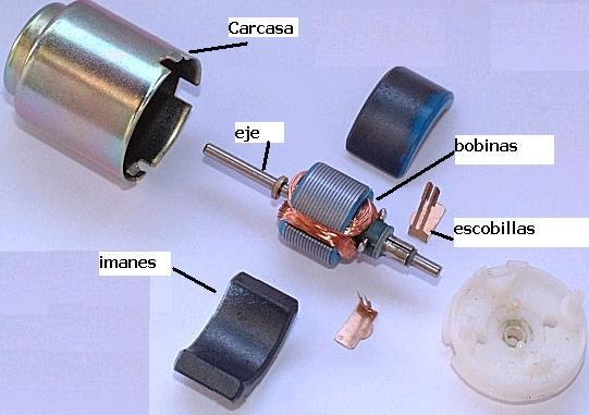 Construcción de un generador electrico: Como es un motorcillo eléctrico ...
