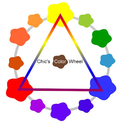 Colors 101: Primarires