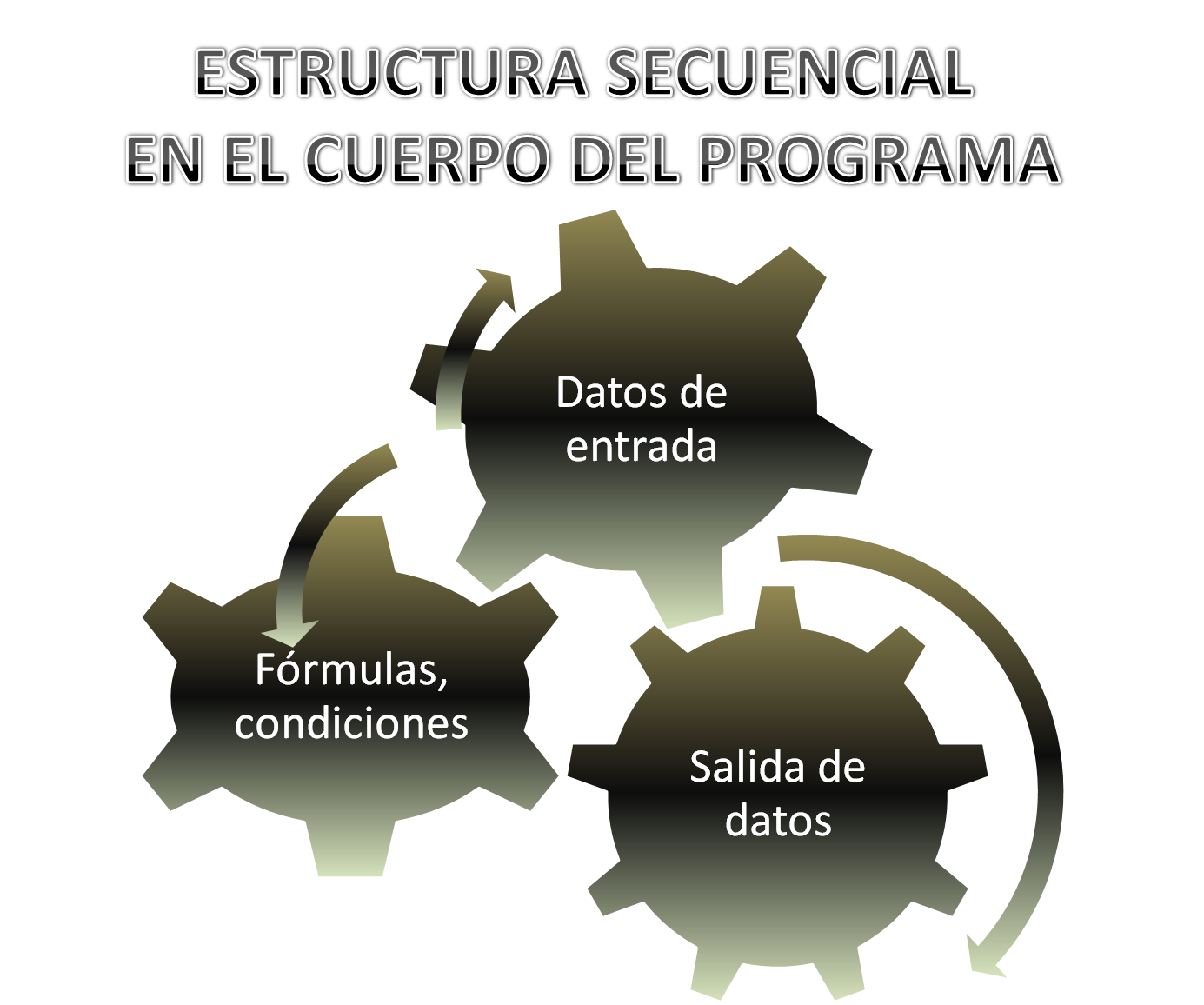 LOGICA Y ALGORTIMIA: EVIDENCIAS: UNIDAD 5: TÉCNICAS DE PROGRAMACIÓN ...