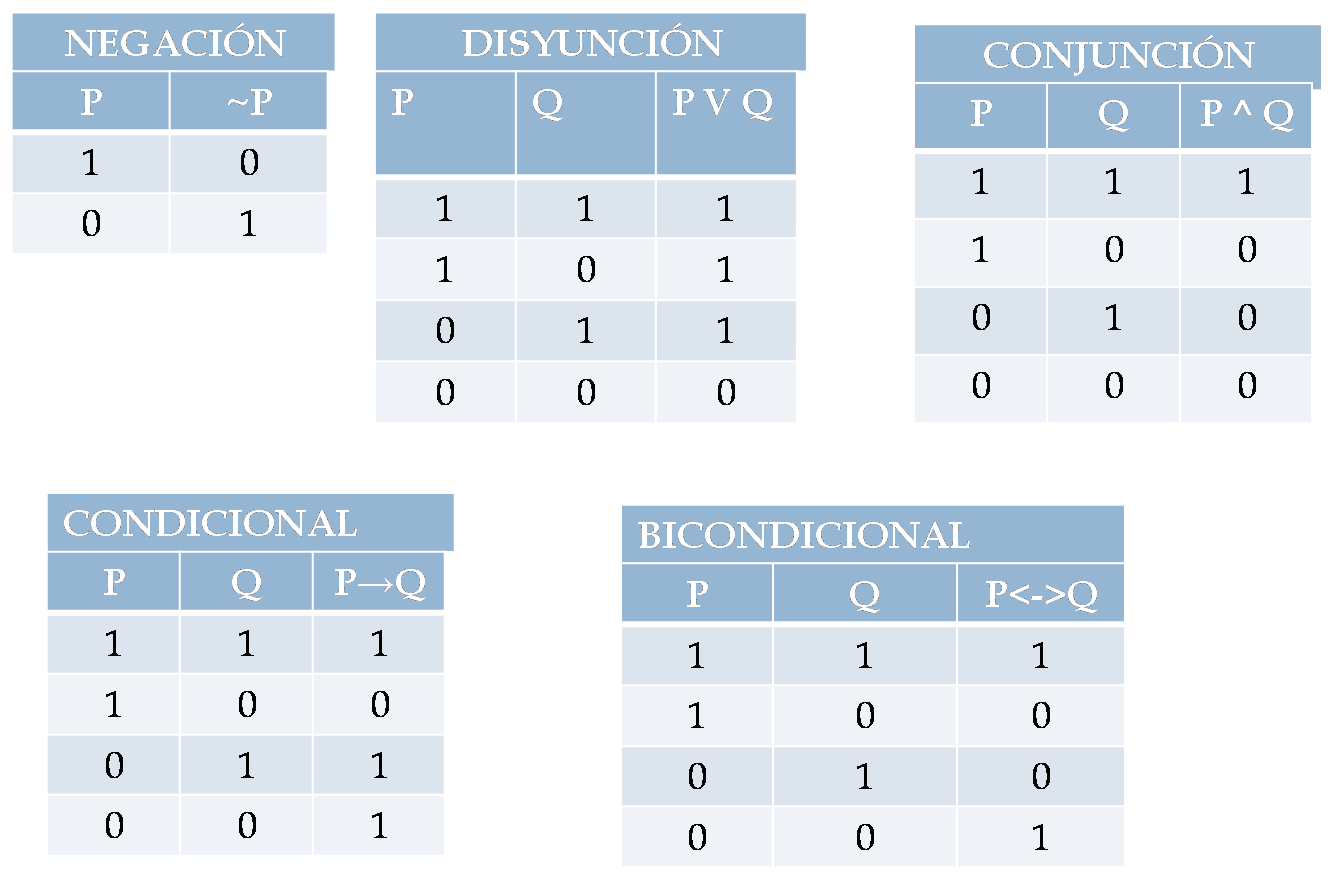 LOGICA Y ALGORTIMIA: EVIDENCIAS