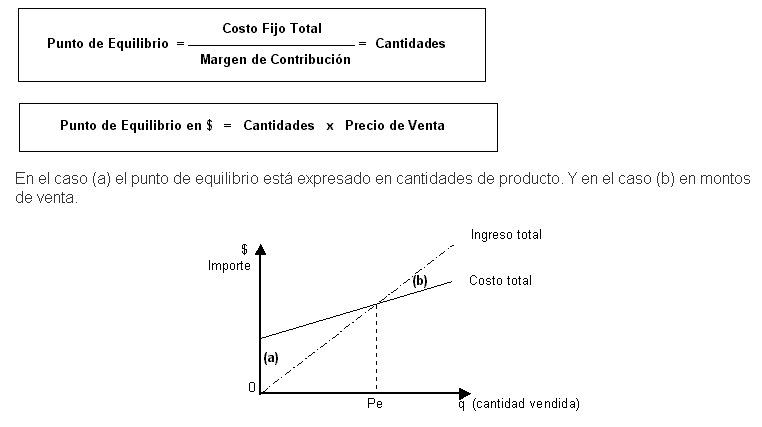 OTRO CURSO DE CONTABILIDAD: Contribucion marginal y punto de equilibrio