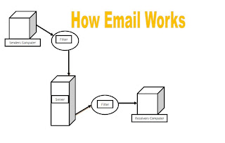 Jonny Smith: E-Mail Summary