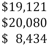 Tips & Techniques: Aligning columns of numbers