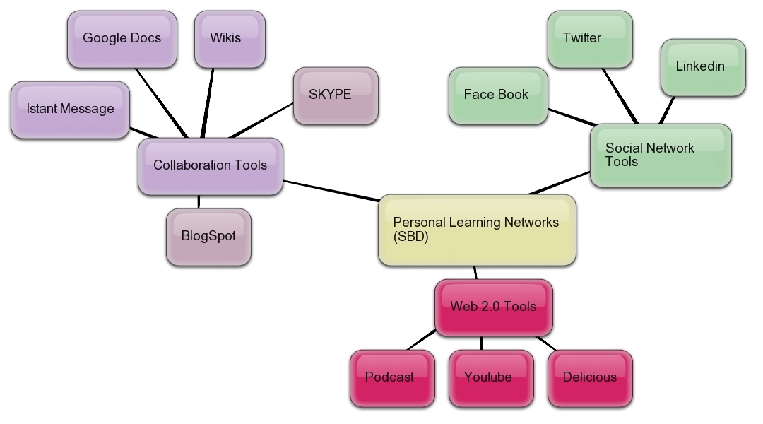 Learning Theory and Educational Technology-EDU-8845