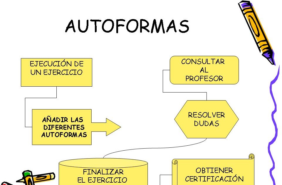SUPER PROFAS: autoformas 1