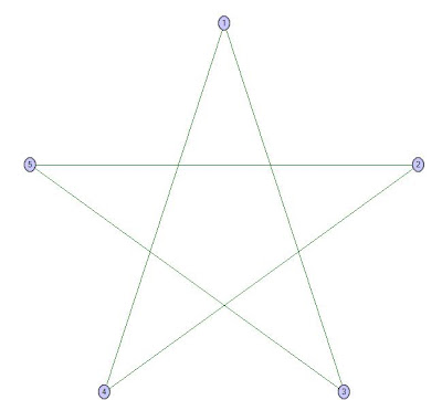 Thoughts on Gifted Education: Using Graph Theory With Young Kids