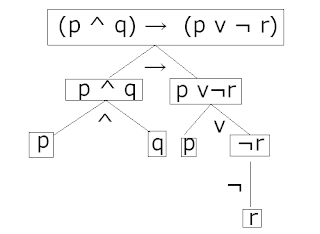 Matematicas: Arbol sintactico