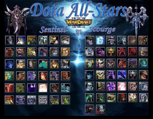 DotaAllstar Guide