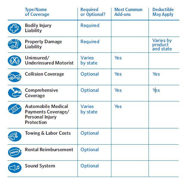 Insurance Made Easy: Auto Insurance Made Simple