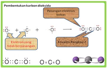 Ikatan Kovalen ~ CHEMISTRY 35