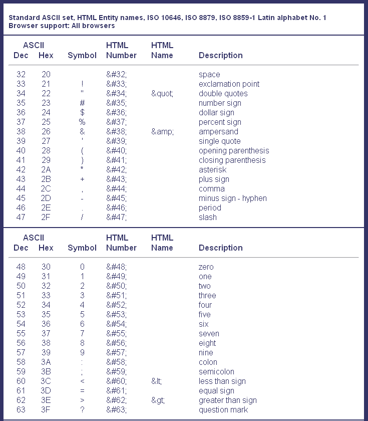 Html Ascii Table | Decoration Examples
