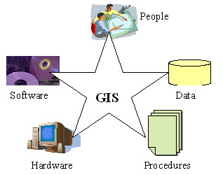 APPLICATION OF GIS FOR STUDY OF LANDSLIDES