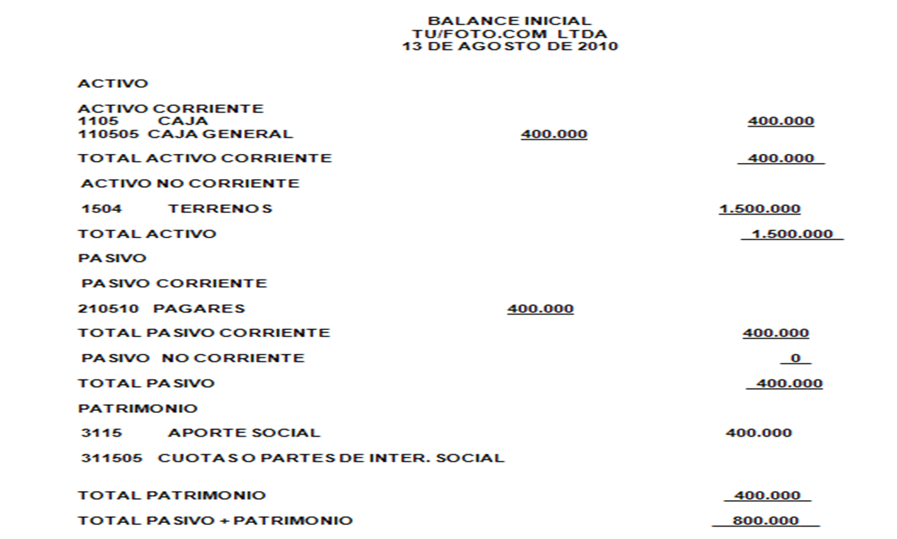 TU/ FOTO.COM: TU/FOTO.COM BALANCE INICIAL.