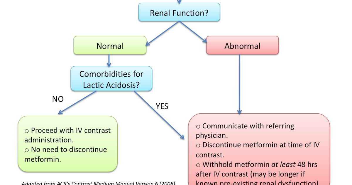 RiT radiology: Metformin and Iodinated Contrast Agents
