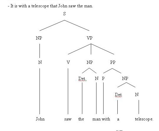 Selamat Datang...Selamat Datang...: Phrase Structure Tree