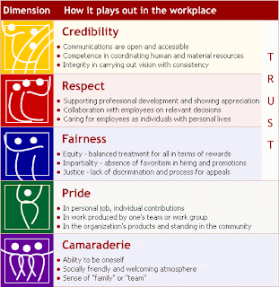 Area organizacional: Great place to work