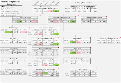 Stock analysis: Financial Ratio Analysis - peer comparison