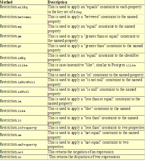 Vardhan: Hibernate Criteria Example Vardhan: Hibernate Criteria Example