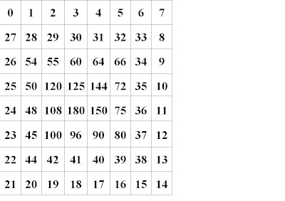 Matemática Legal: Contig 60