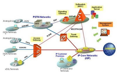 Pengertian Softswicth Dan Cara Kerja Softswitch